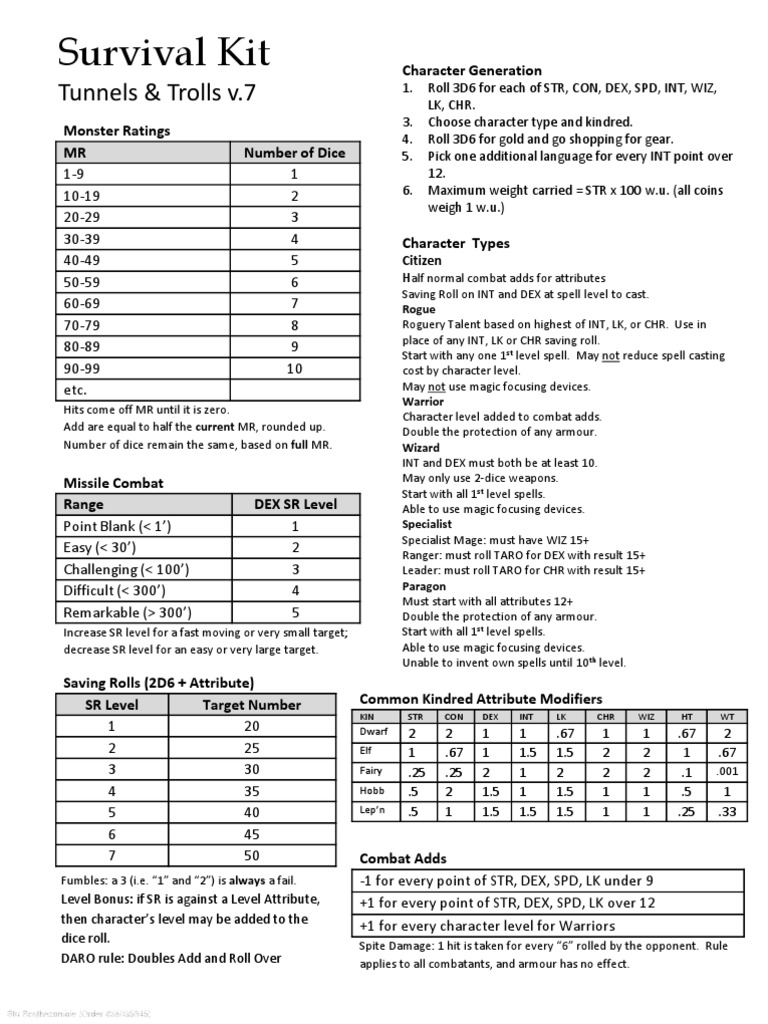 Monster Ratings and Character Guide | PDF | Fantasy Games | Tabletop Games