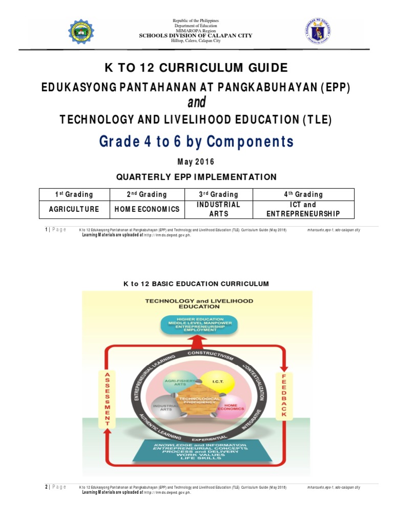 CG EPP 4-6 by Component As of March 2023 | PDF | Learning | Educational ...
