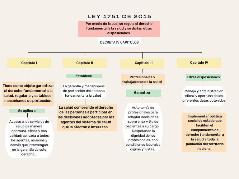 Ley 1751 de 2015 | PDF