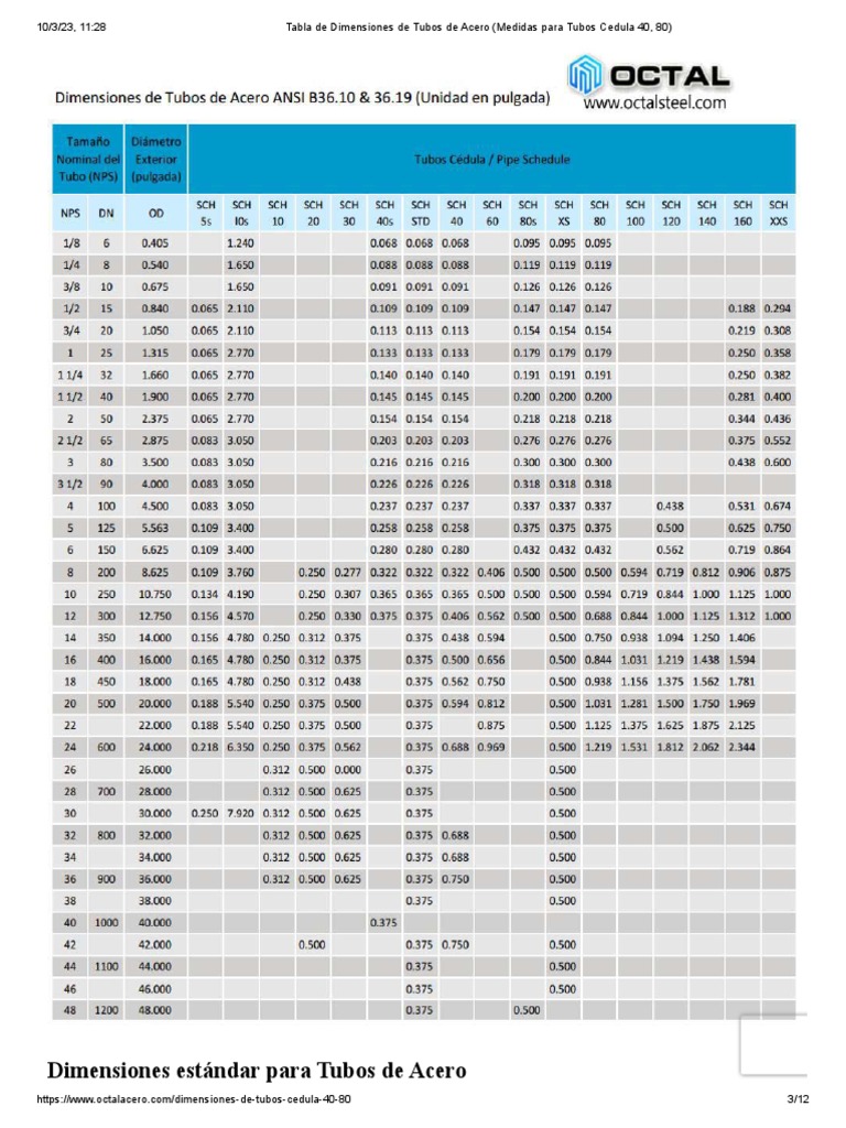 Tabla de Dimensiones de Tubos de Acero (Medidas para Tubos Cedula 40, 80) | PDF | Pulgada