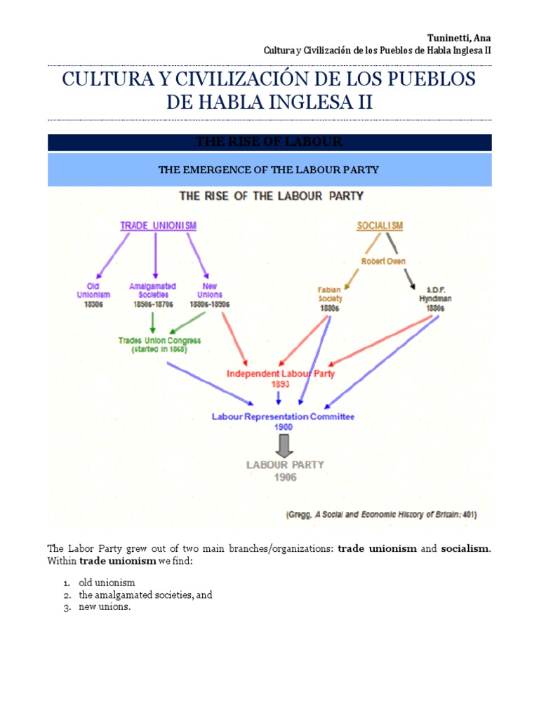 Summary First Term Test PDF | PDF | Austria Hungary | Allies Of World War I
