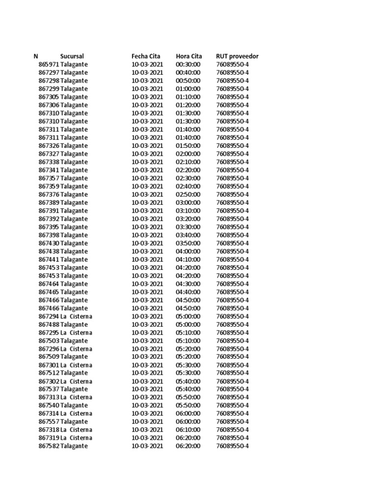 Informe de Citas | PDF