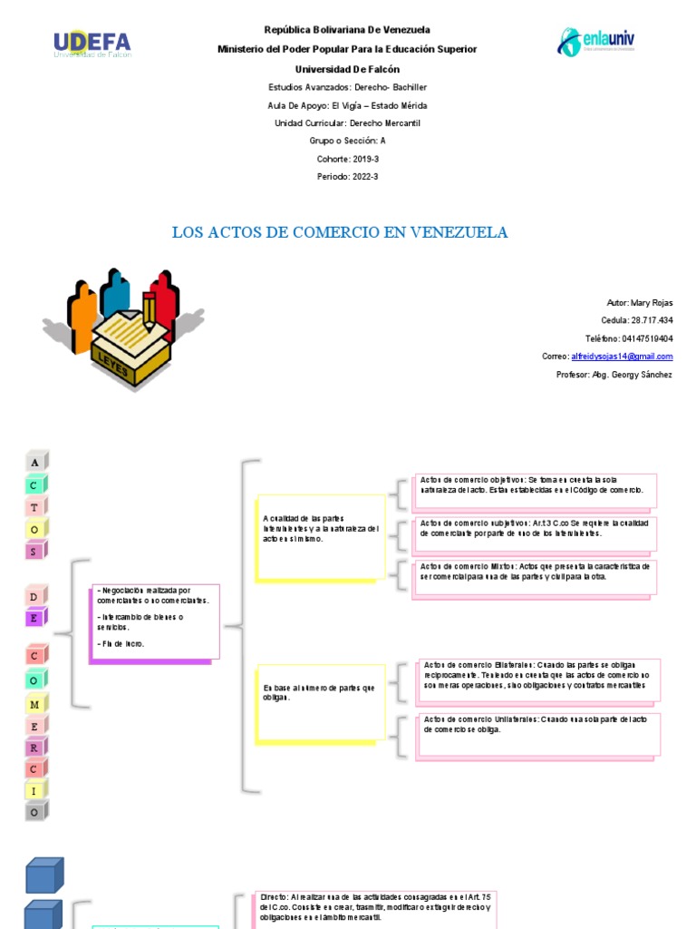 Cuadro Sinoptico de Derecho Mercantil | PDF | Comercio | Justicia Cuadro Sinoptico de Derecho Mercantil | PDF | Comercio | Justicia