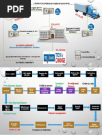 Insurance Process Flow PPT Claims | PDF | Insurance | Reinsurance