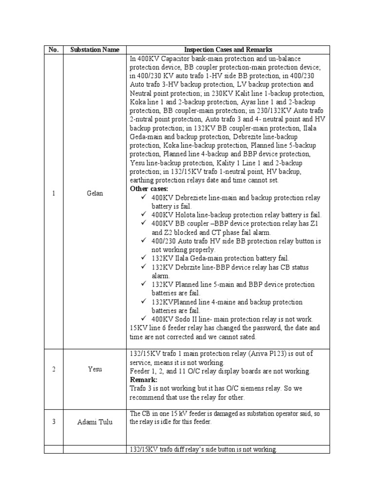 Inspection Cases and Remarks | Download Free PDF | Electrical ...