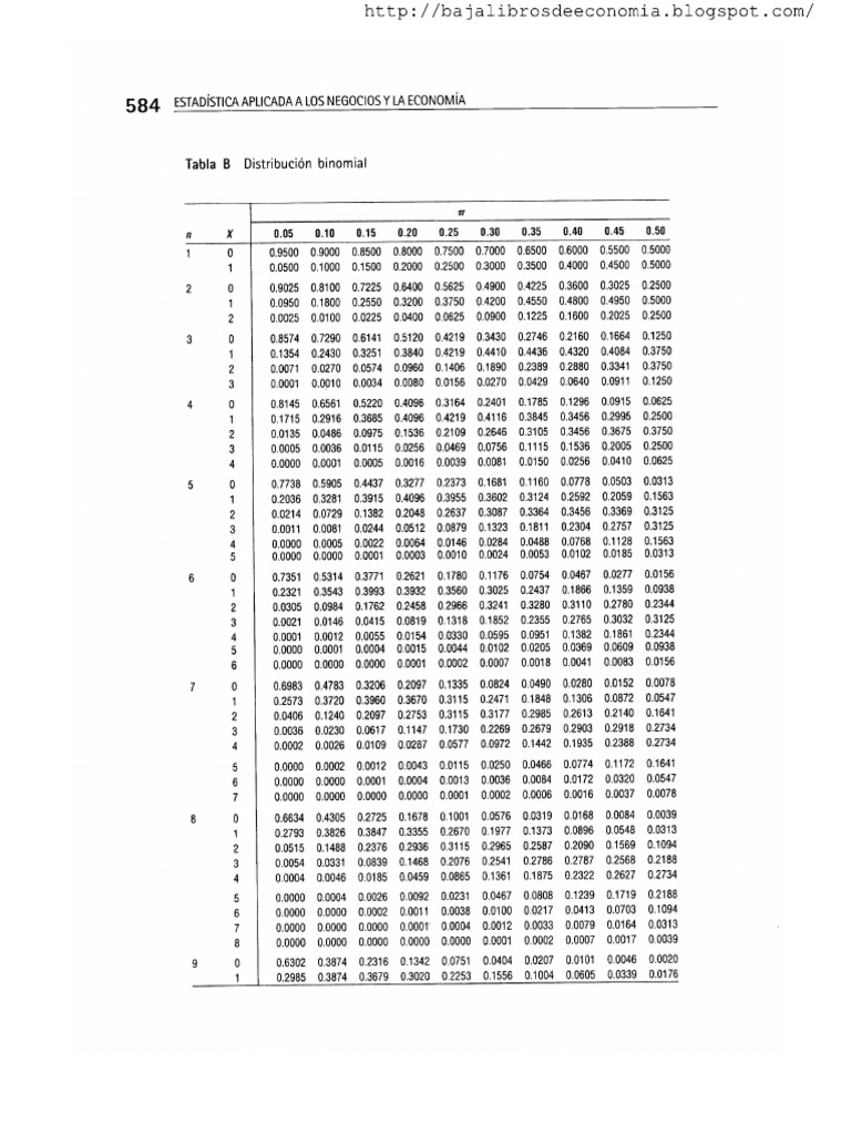 Distribucion Binomial | PDF