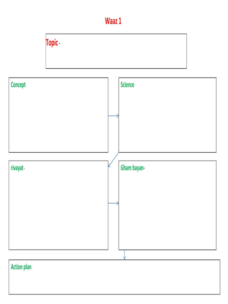 Waaz: Action Plan for Gham Bayan | PDF