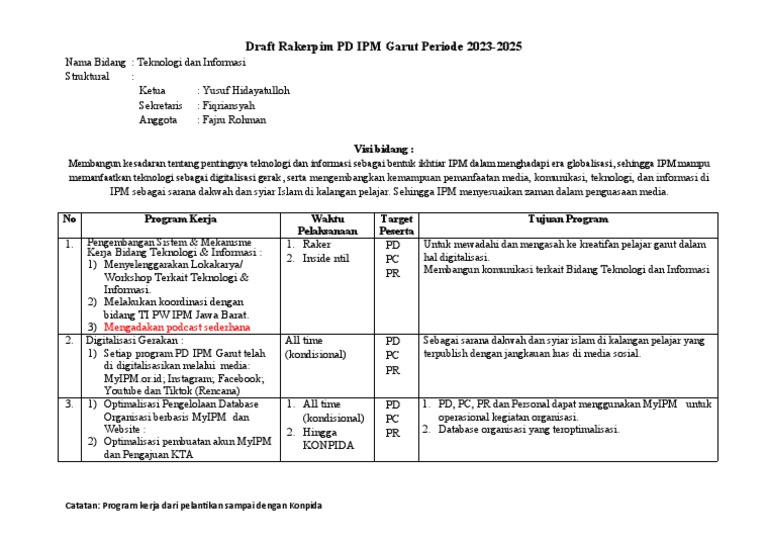 (TI) Draft Rakerpim PD IPM Garut Periode 2023-2025 | PDF