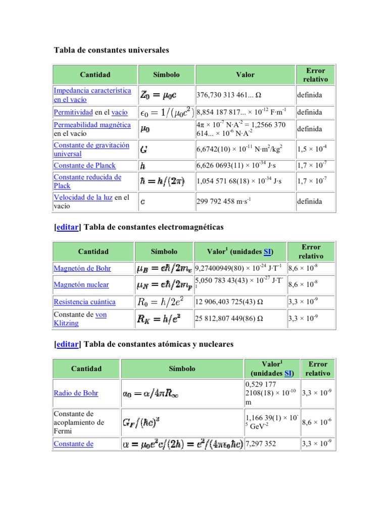 Tabla de Constantes Universales | PDF