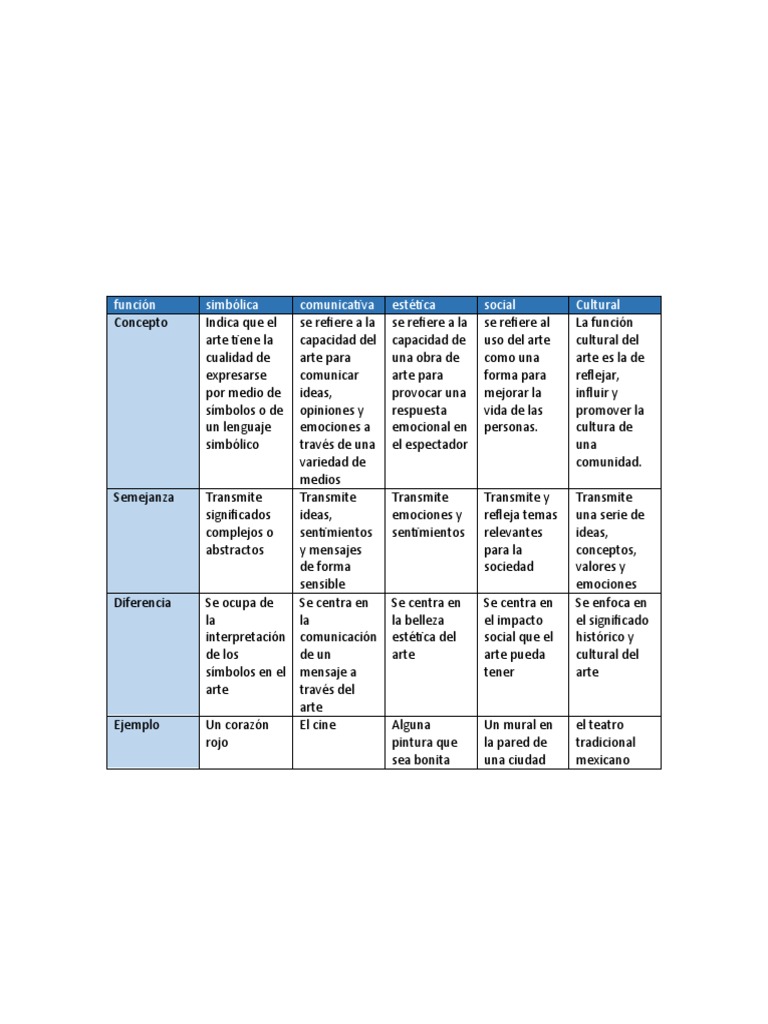 E1-Actividad de Semana 3 | PDF