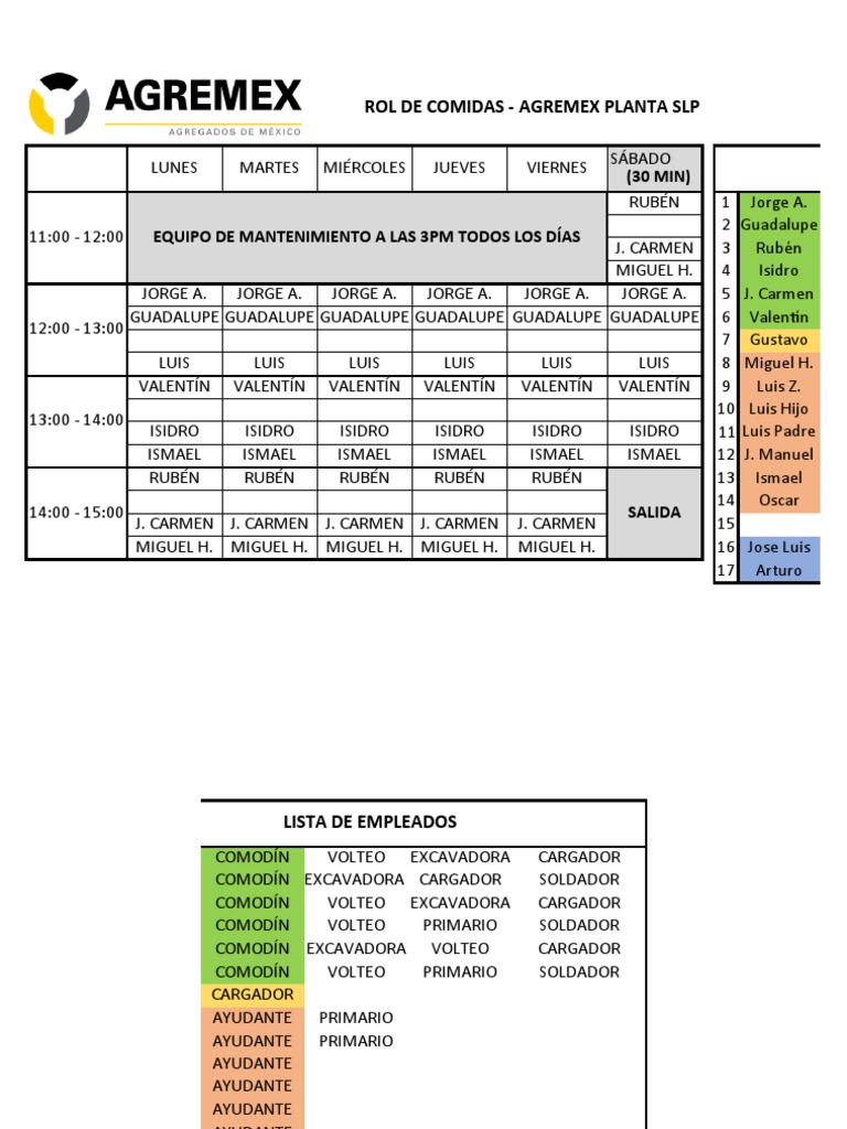 Rol de Comidas 2022 | PDF