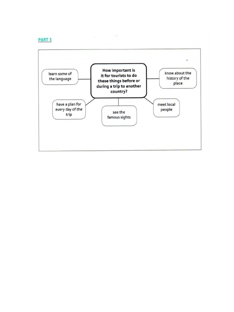 Speaking Test 1 - Oxford Part 3 | PDF