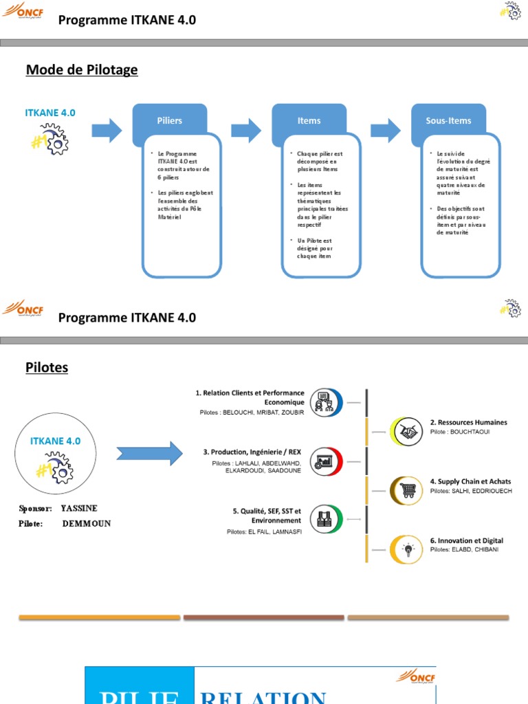Programme ITKANE 4.0 : 6 Piliers Clés | PDF | Logistique | Business