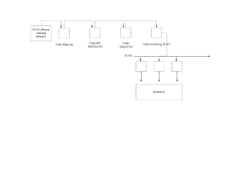 PLTU (Muara Tawang Bekasi) Trafo IBT 500/150 KV Trafo 150/20 KV Trafo ...