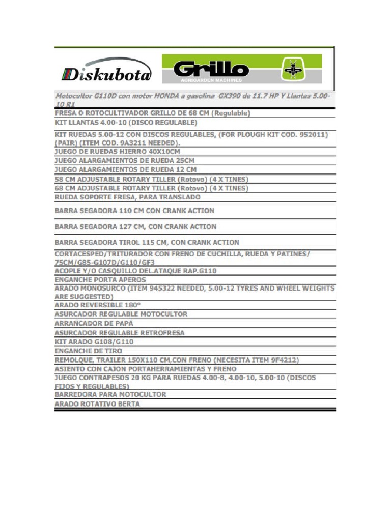 Ficha Tecnica G110 GRILLO | PDF