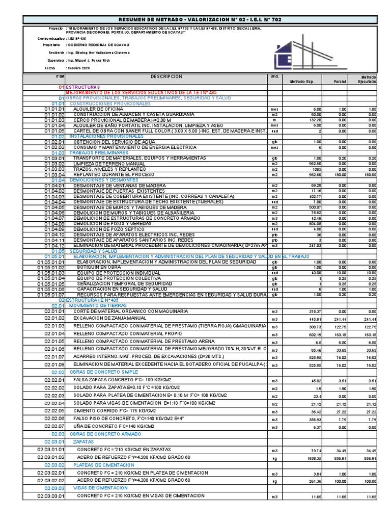 RESUMEN DE METRADOS EJECUTADOS - VAL 02 - IEI 435 Aprobado Sup. | PDF | Distribución de energía ...