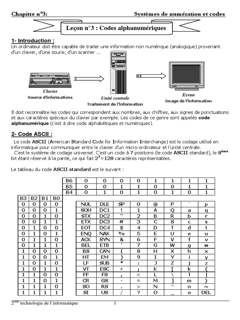 Codes Alphanumérique | PDF | ASCII | Informatique