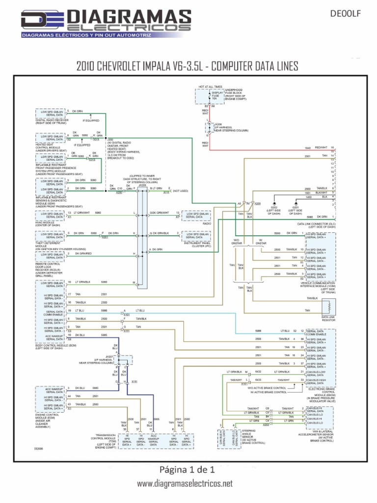 Diagrama Electrico CHEVROLET IMPALA V6-3.5L 2010 FREE | PDF