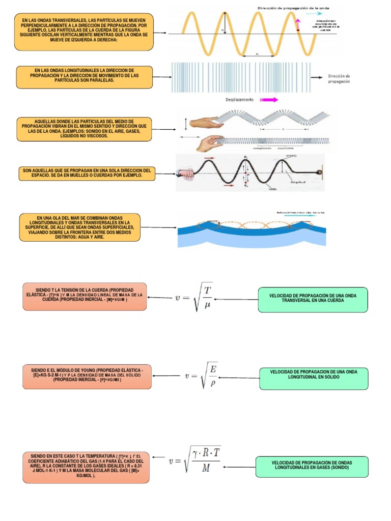 Tipos y Ejemplos de Ondas Mecánicas | PDF | Olas | Gases