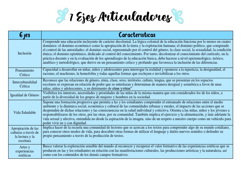 Ejes Articuladores | PDF | Inclusión (Educación)