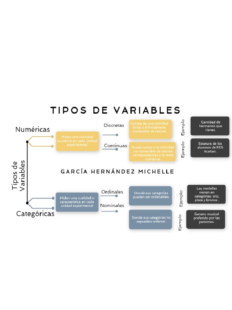 Tipos de Variables | PDF
