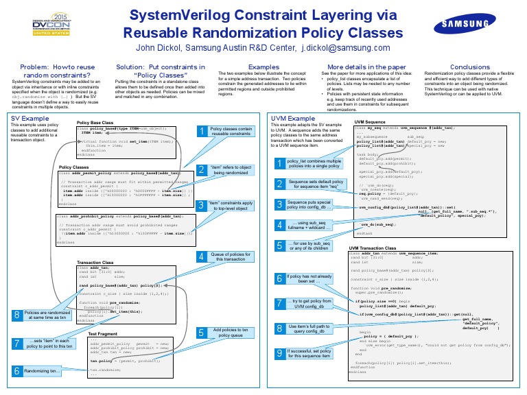 Systemverilog Constraint Layering Via Reusable Randomization Policy Classes Poster Pdf Class