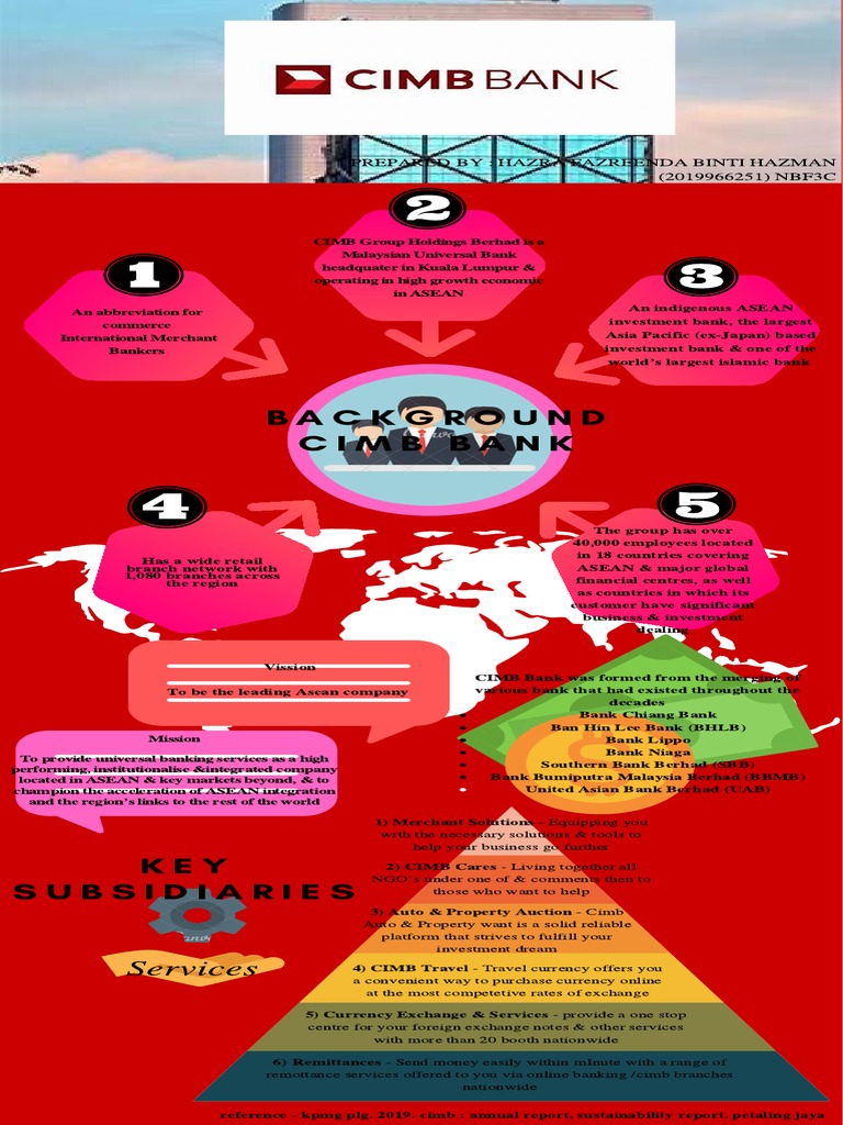 CIMB BANK Infographic Data | PDF | Economies | Financial Services