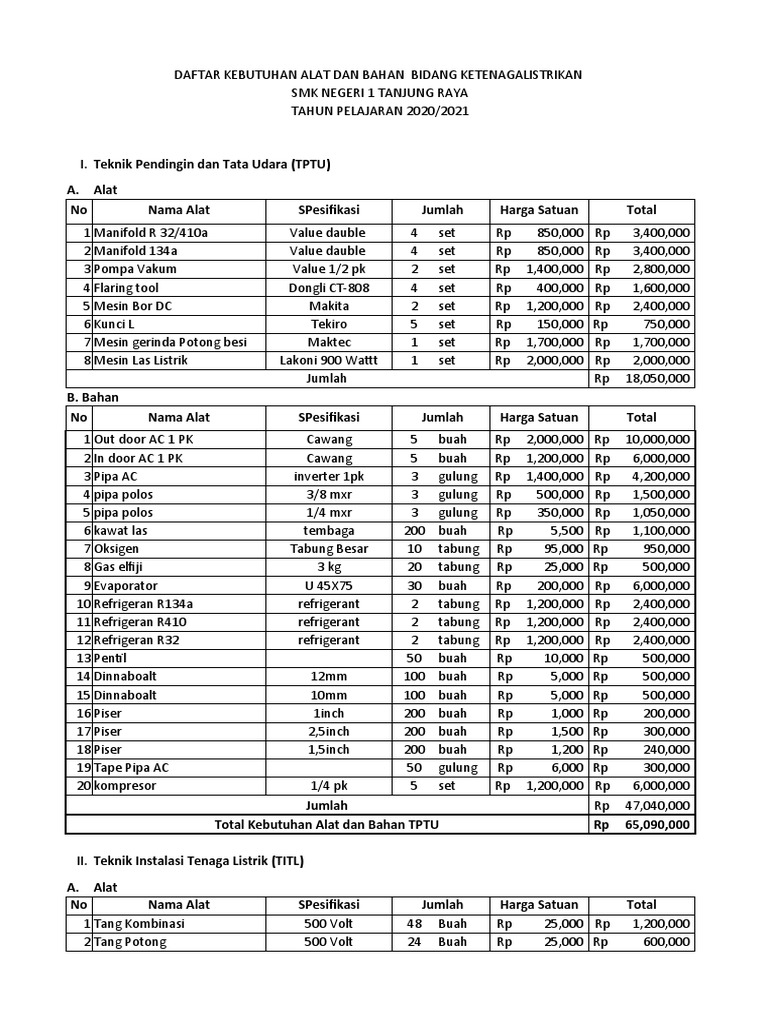 ALAT DAN BAHAN TPTU DAN TITL | PDF