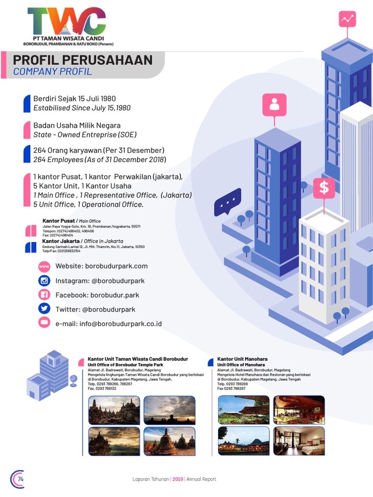 Profil PT TWC dan Sejarahnya | PDF
