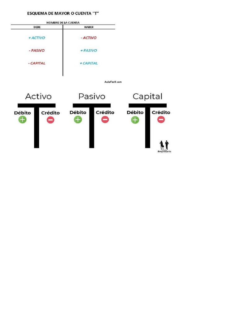 El Debe y Haber | PDF