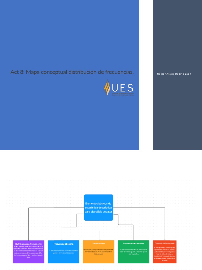 Act 8 Mapa Conceptual Distribución de Frecuencias | PDF | Ciencias ...