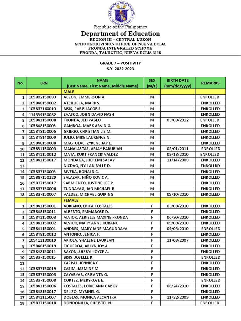 List of HS Students 2022 2023 | PDF