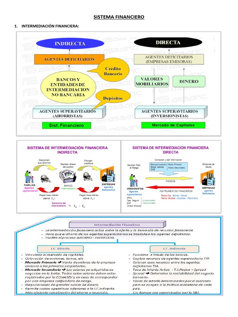 Esquema del Sistema Financiero Mexicano | PDF | Dinero | Moneda