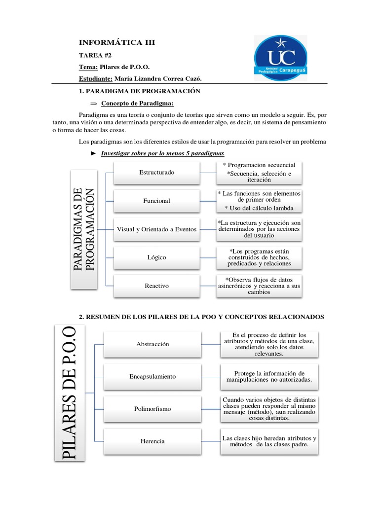 Informática Iii: Tarea #2 Tema: Pilares de P.O.O. Estudiante: María ... Informática Iii: Tarea #2 Tema: Pilares de P.O.O. Estudiante: María ...