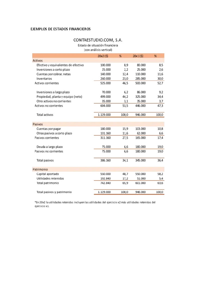 Ejemplos de Estados Financieros | PDF