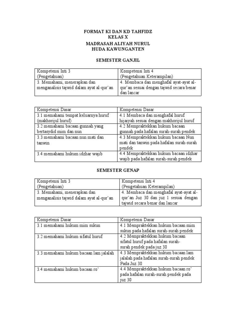 Ki Dan KD Tahfidz | PDF