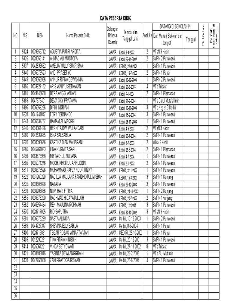 Data Peserta Didik | PDF