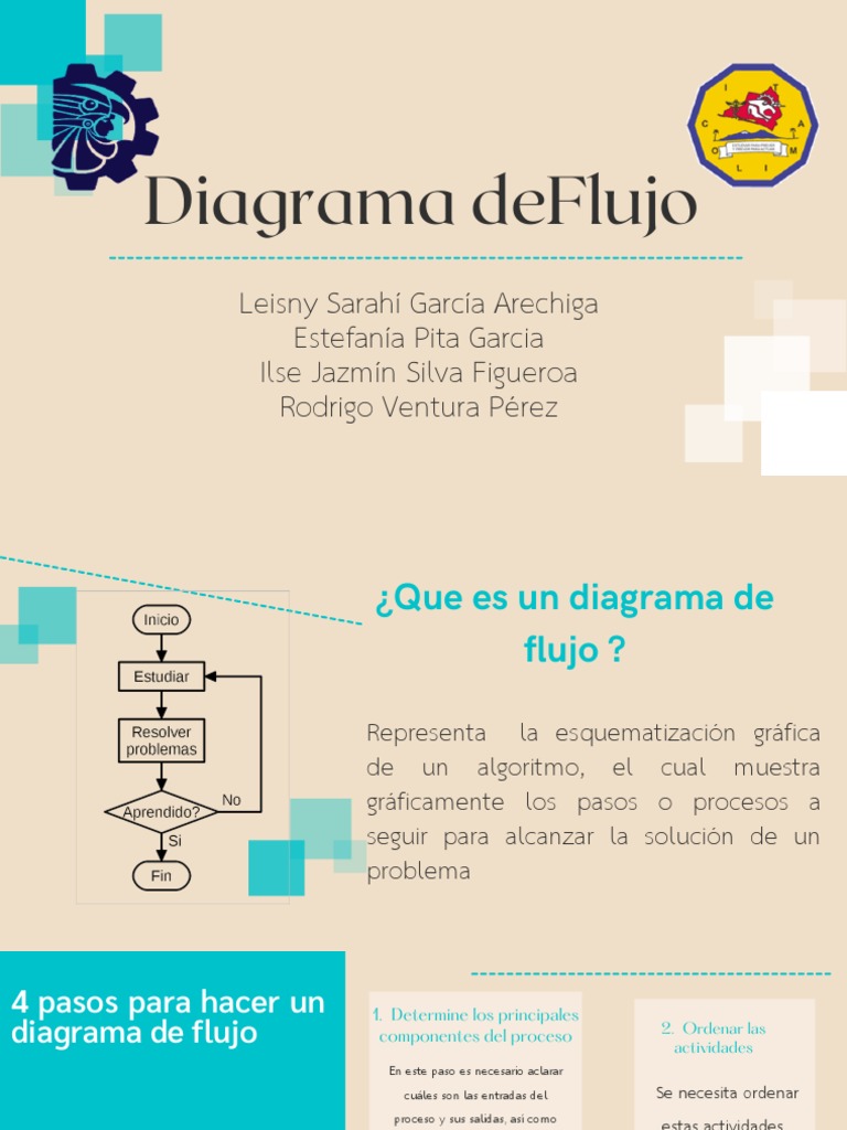 Diagrama de Flujo | PDF | Informática | Ciencias de la Computación