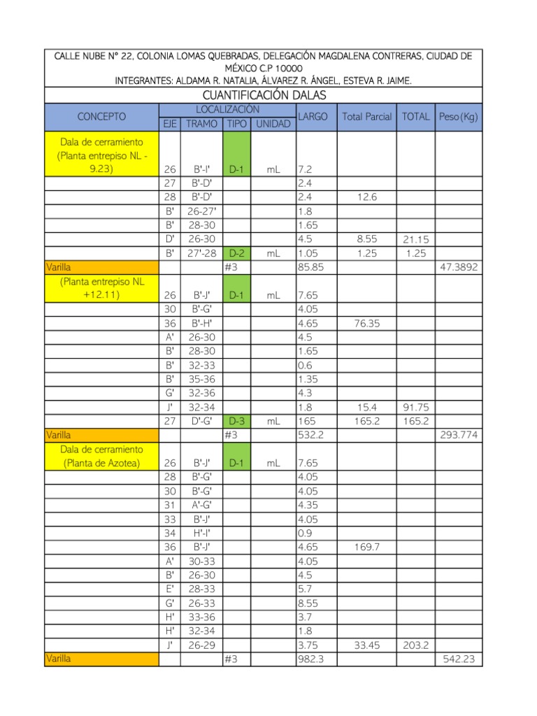 Dalas PDF | PDF