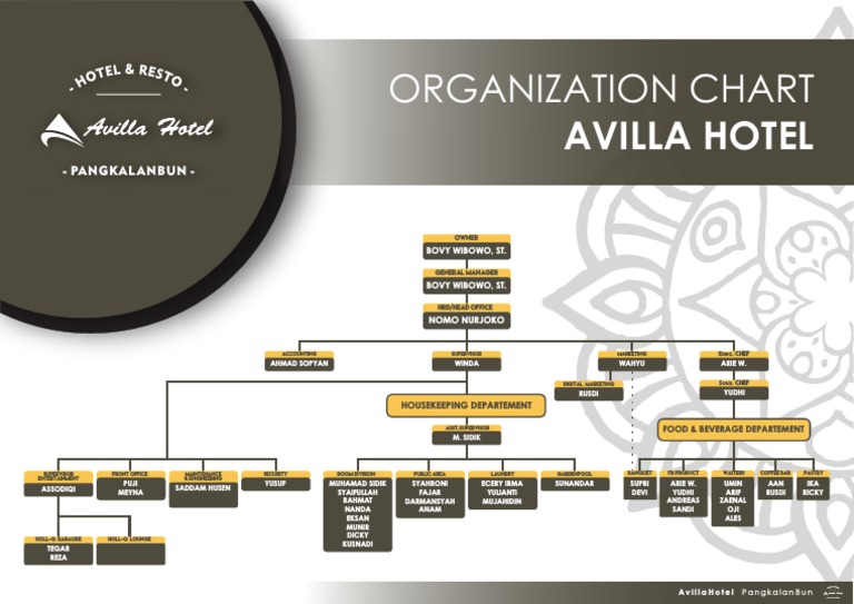 Organization Chart Avilla Hotel PDF | PDF