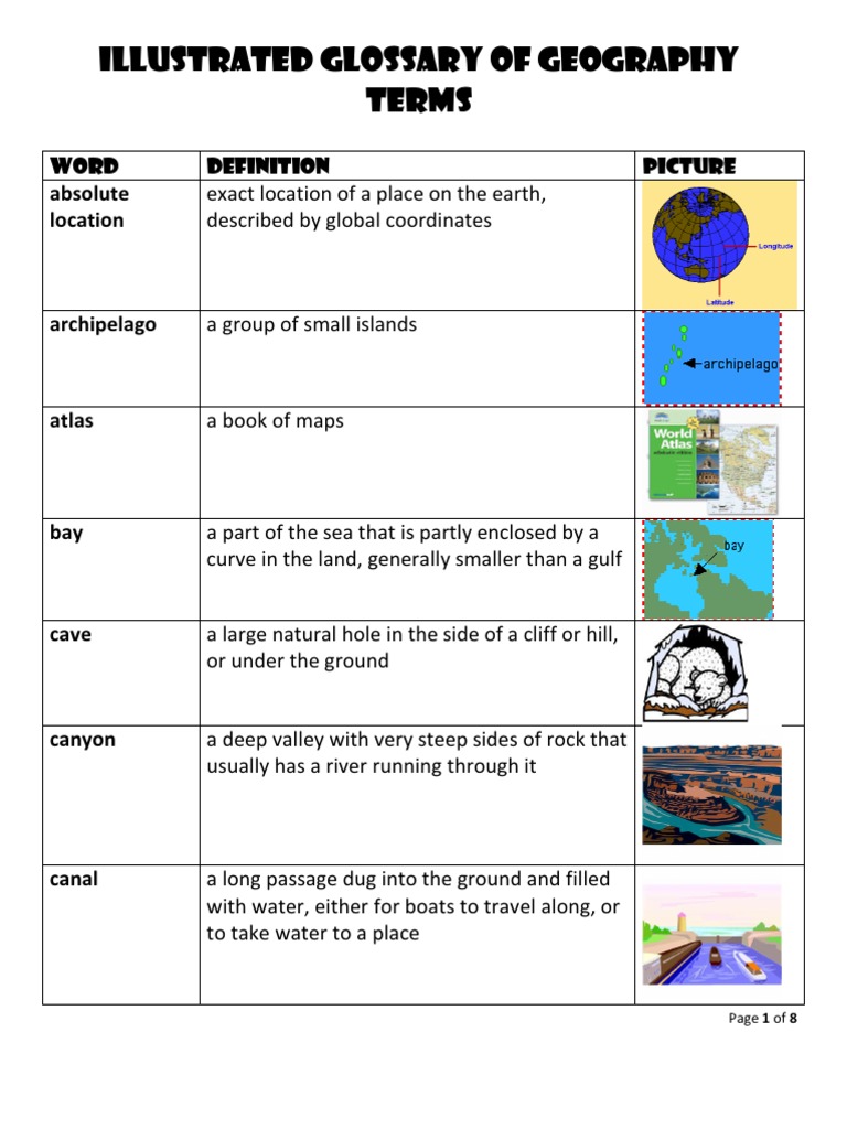 Illustrated Geography Terms Glossary | PDF | River | Mountains