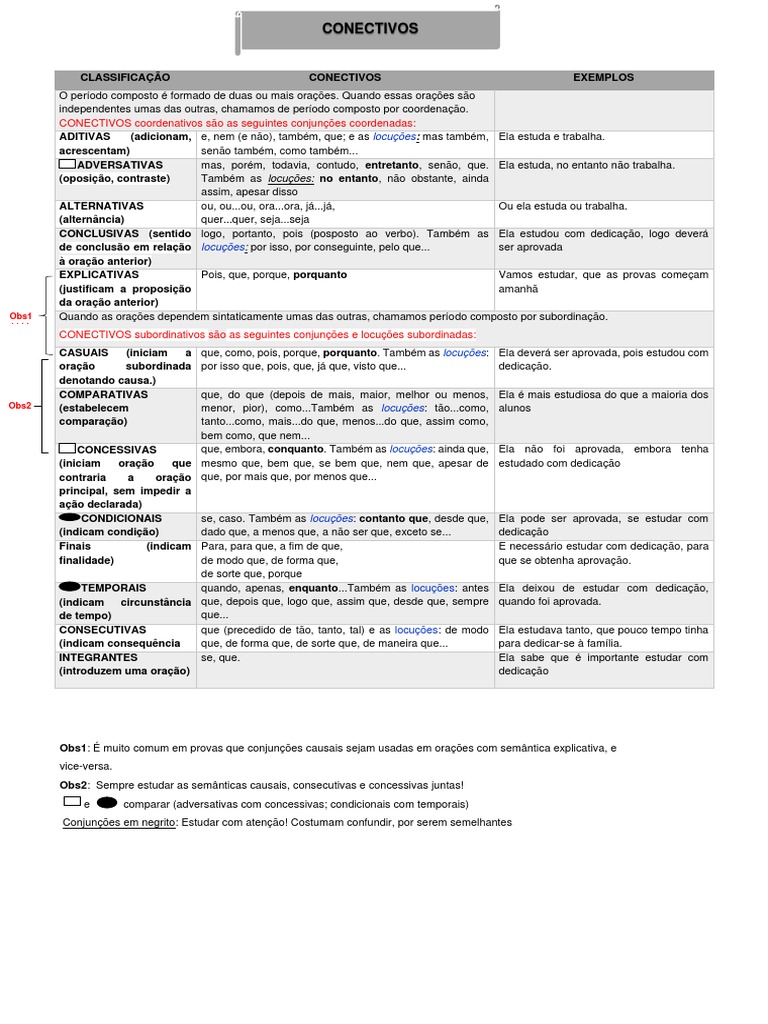 Classificação e exemplos de conectivos que indicam a relação entre ...