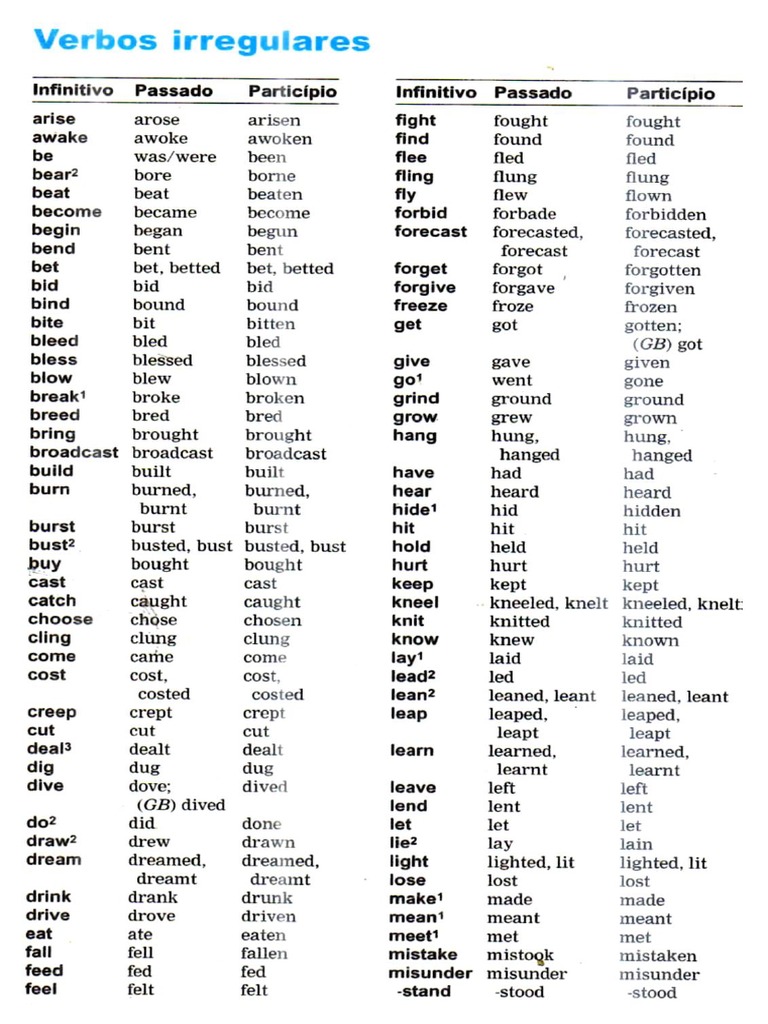 VERBOS IMPORTANTE E NÚMEROS EM INGLÊS | PDF