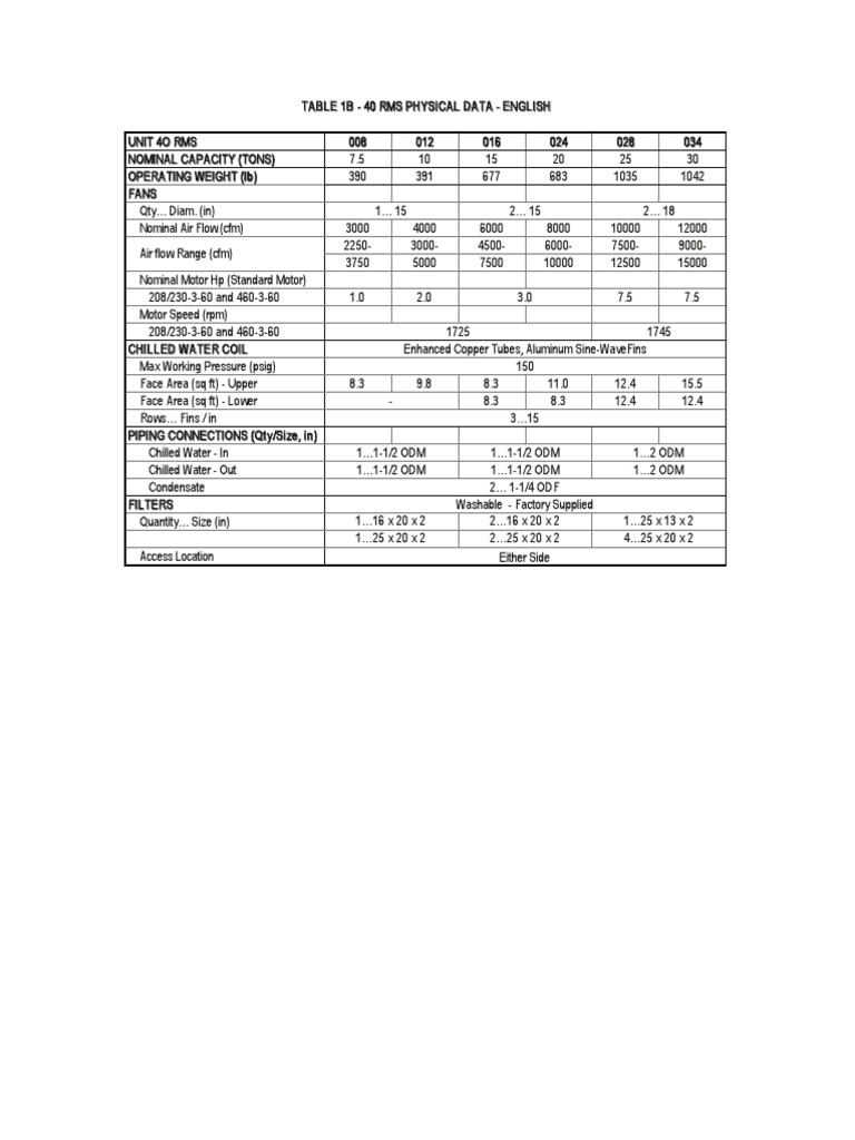 40 RMS Specifications Overview | PDF