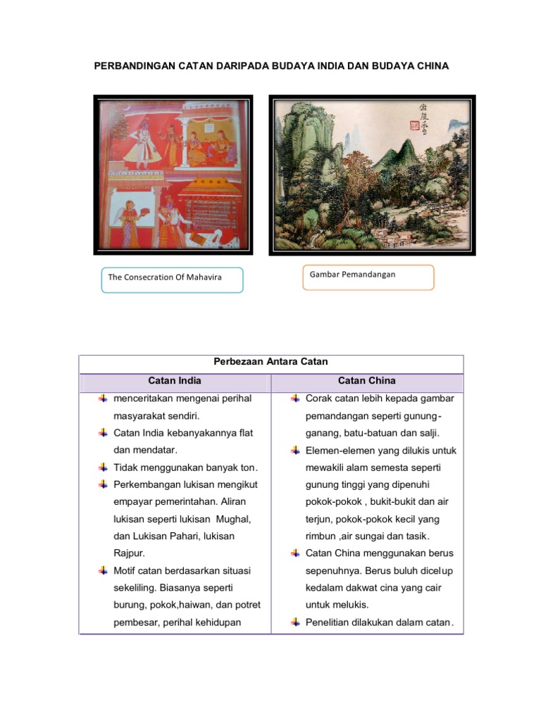 Ciri dan Aliran Seni Catan Cina | PDF