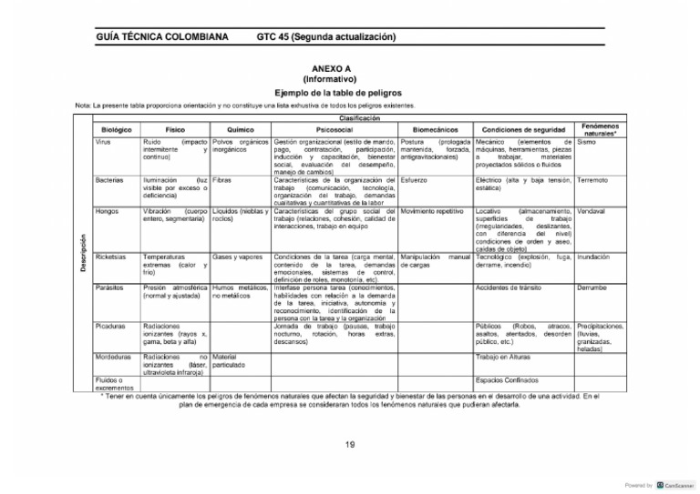 Guia Tecnica GTC 45 De2012 - 22 PDF | PDF