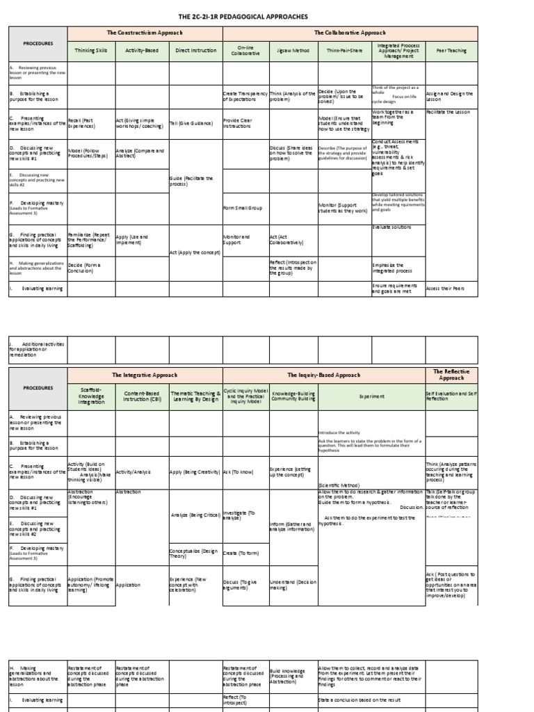 2C2IR Application To DLL | PDF | Learning | Cognitive Science