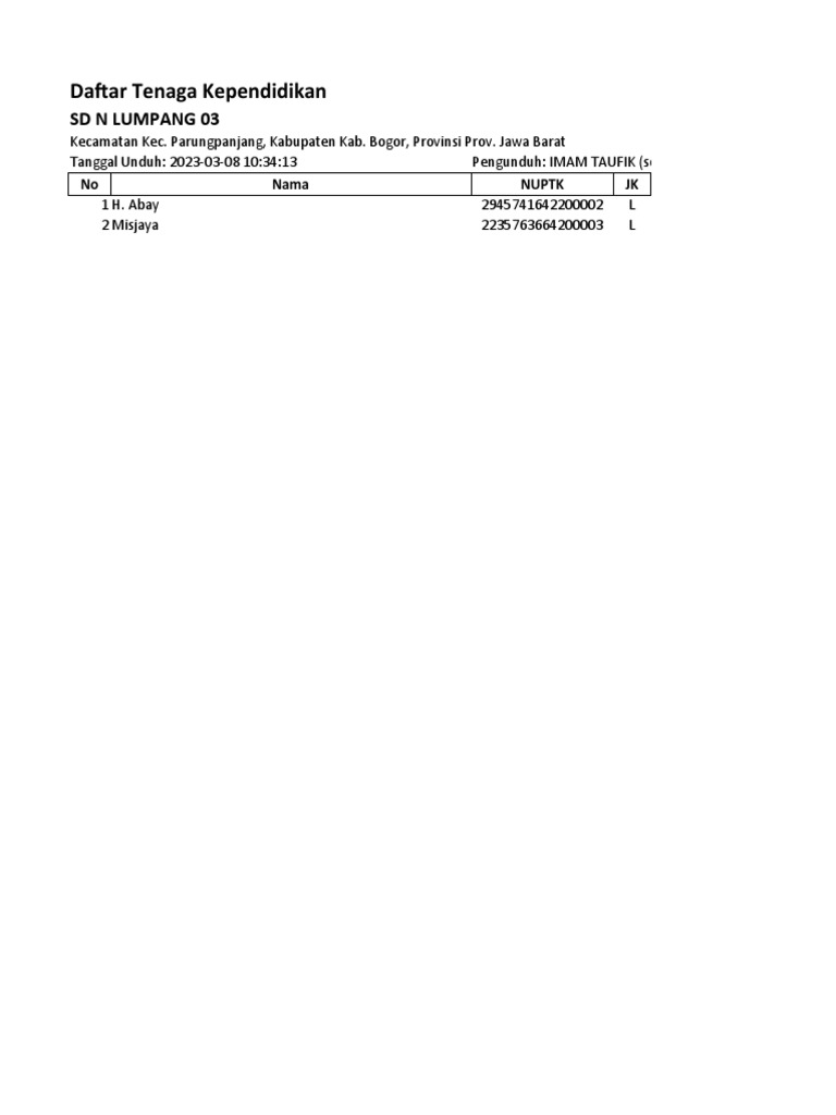 Daftar Tendik SD | PDF Daftar Tendik SD | PDF