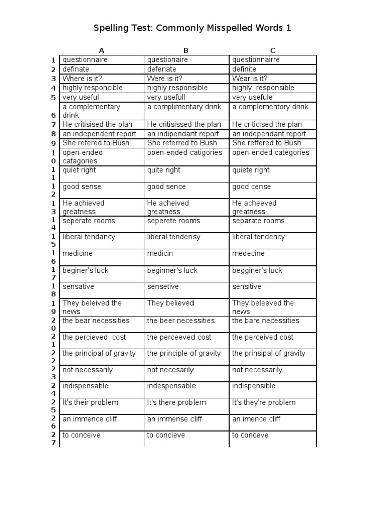 Commonly Misspelled Words Test | PDF