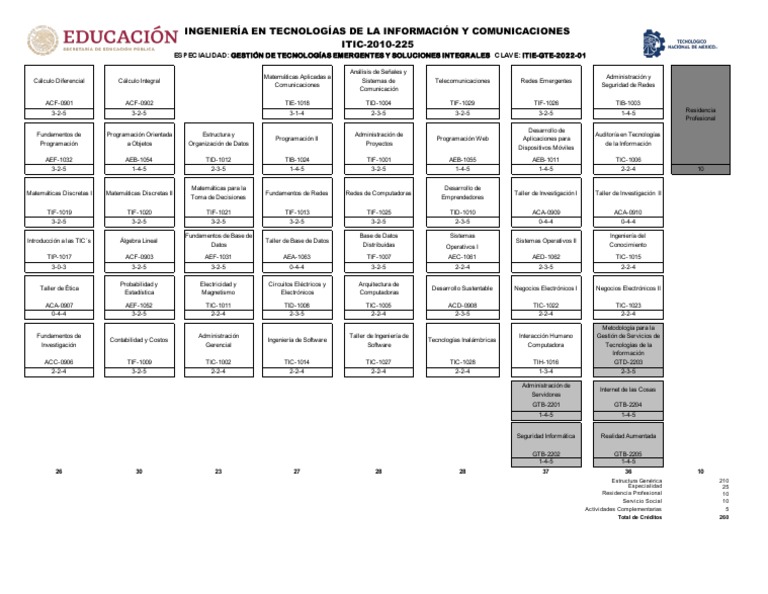 RETICULA CON ESPECIALIDAD TICs-2022 PDF | PDF | Red de computadoras ...